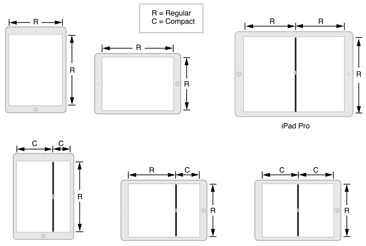 Unique Layouts For IPhone And IPad With Size Classes Unique Layouts For IPhone And IPad With Size Classes