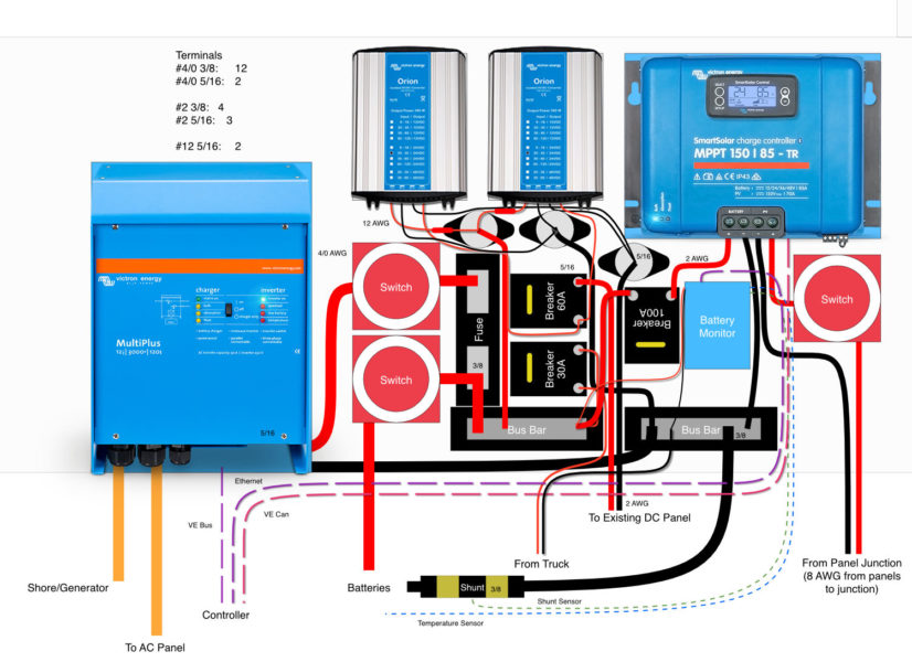 RV Power Upgrades Part 2: Inverter