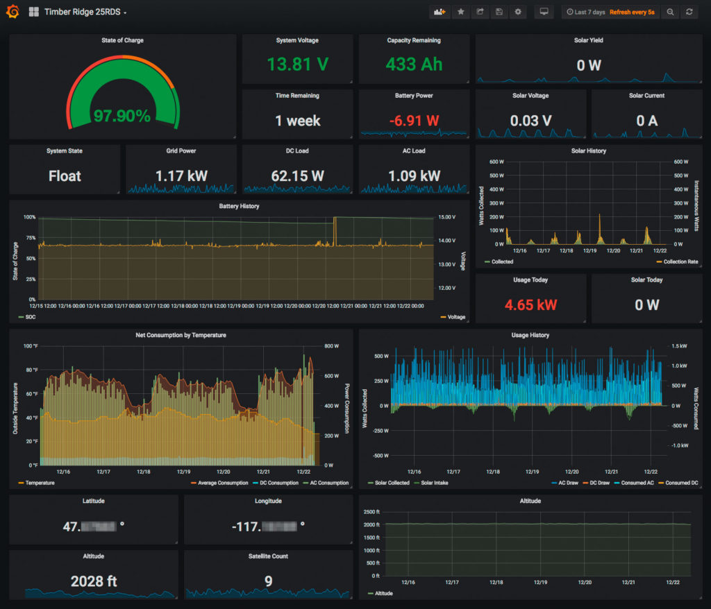 Victron System Data Collection & Dashboard