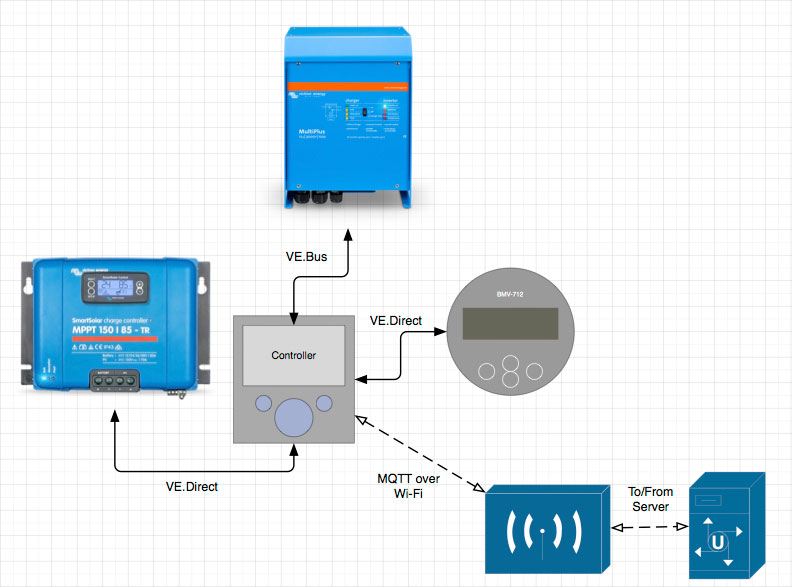 Victron System Data Collection & Dashboard