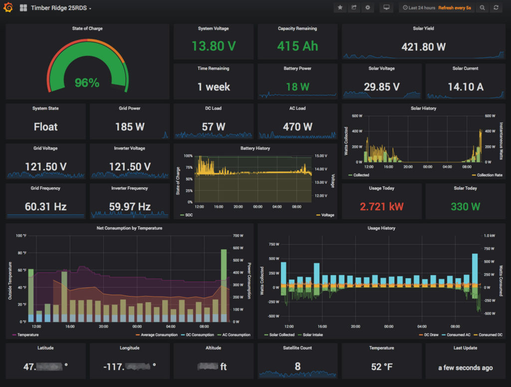 Improvements to the Victron Dashboard